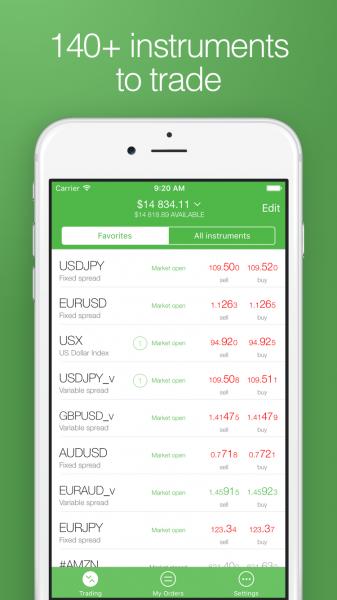 Forex4You introduces a new mobile trading platform