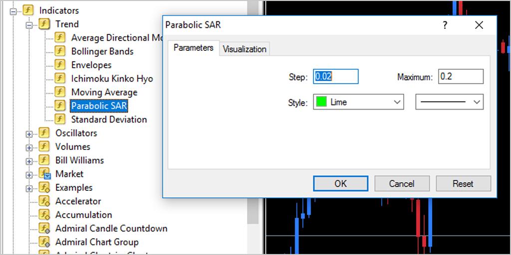 Everything you need to know about the Parabolic SAR indicator